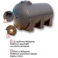 ΒΥΤΙΟ ΚΥΛΙΝΔΡΙΚΟ ΕΠΙΠΕΔΟ ΟΡΙΖΟΝΤΙΟ 1000L ΔΙΠΛΟΥ ΤΟΙΧΩΜΑΤΟΣ τιμή