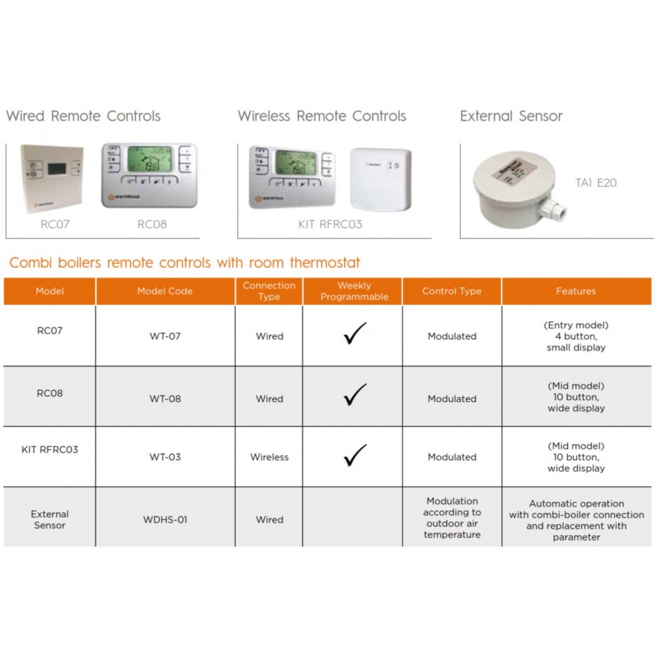ΛΕΒΗΤΑΣ ΑΕΡΙΟΥ WARMHAUS ENERWA 24 ΕΩΣ 33KW | ΤΙΜΗ